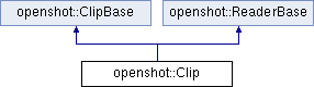 OpenShot Library | libopenshot: openshot::Clip Class Reference