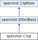 OpenShot Library | libopenshot: openshot::Crop Class Reference