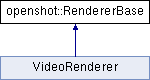 OpenShot Library | libopenshot: openshot::RendererBase Class Reference