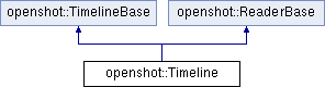 OpenShot Library | libopenshot: openshot::Timeline Class Reference
